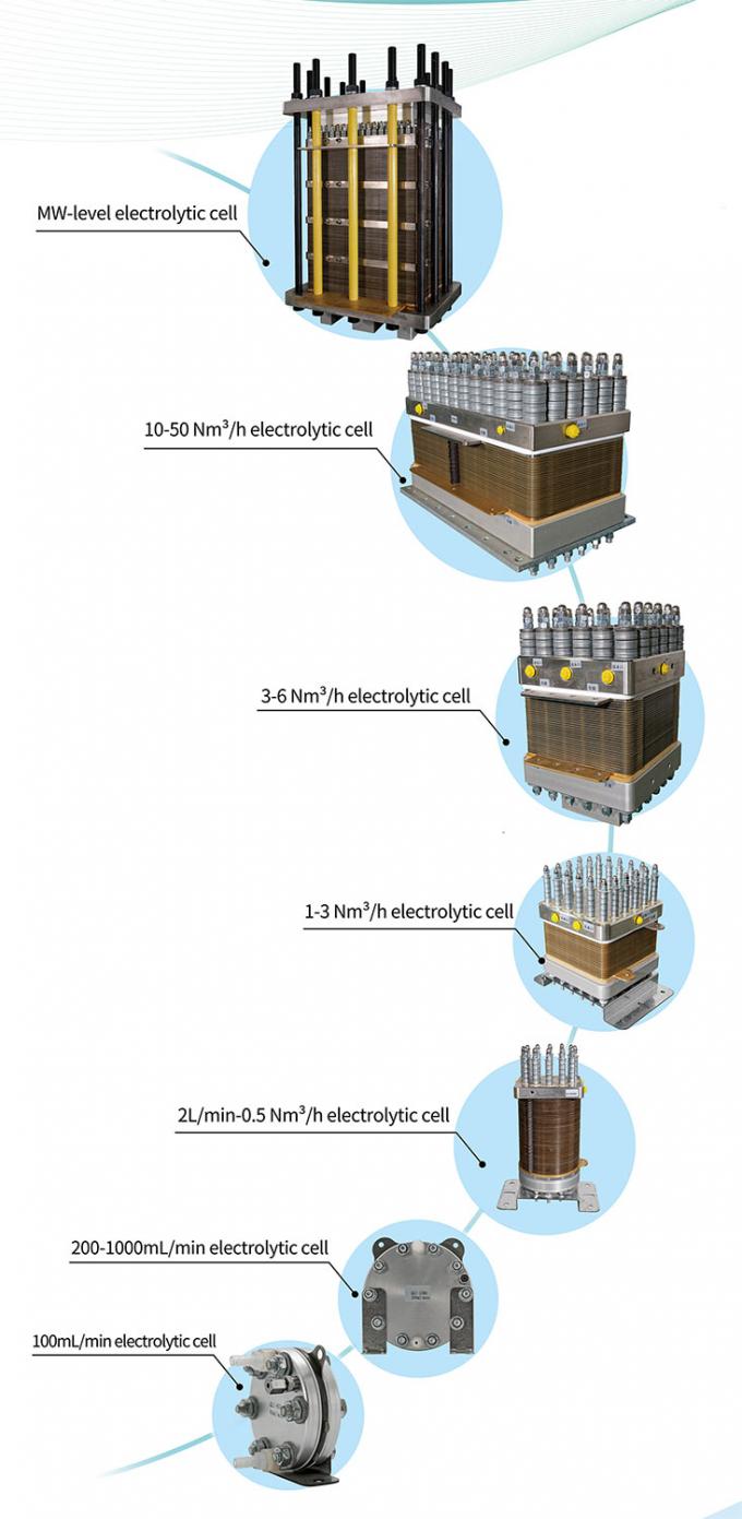 250 mL/min QLC-250 PEM Hydrogen Water Electrolyzer Kit for Electrolysis ...